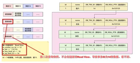 【mysql】详解innodb存储引擎以及binlog，redelog，undologmvccinnodbredoo Csdn博客