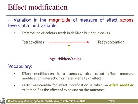 Ppt Stratification Confounding Effect Modification Powerpoint Presentation Id 5592935