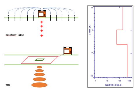 What Is The Difference Between 1d 2d And 3d Measurements
