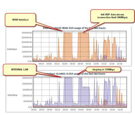How To Limit Udp Traffic Discussions Sophos Firewall Sophos