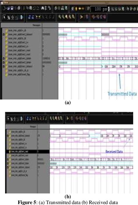 Figure 1 From Low Power Clock Gated Delay Buffers Semantic Scholar