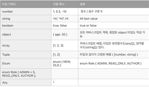 Typescript 타입 모음 Typescript 타입 모음
