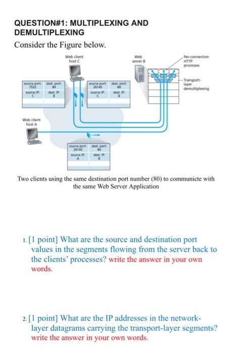 QUESTION MULTIPLEXING AND DEMULTIPLEXING Consider Chegg
