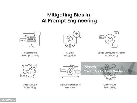 Mitigating Bias In Ai Prompt Engineering Icons Included Ai Bias