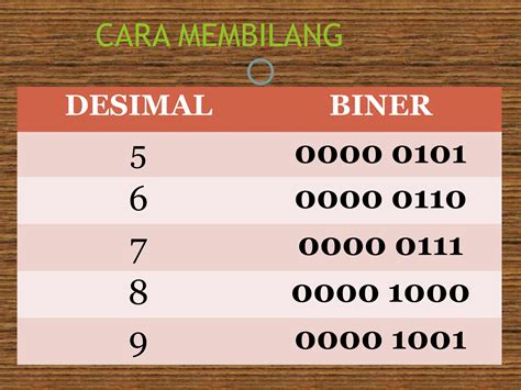 Belajar Bilangan Biner Bagi Siswa Kelas 8pptx