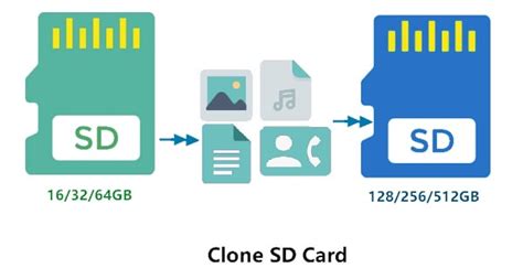 how to clone sd card to a larger sd card