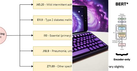 List Nlp Curated By Muthu Krishnan Medium