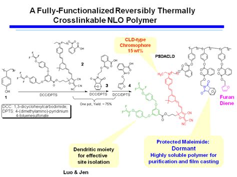 File Crosslinked Polymer Png CleanEnergyWIKI