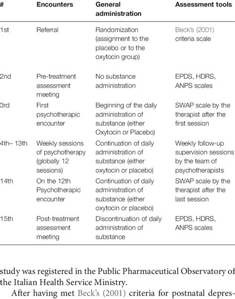 experimental design and sequence of the assessments download table