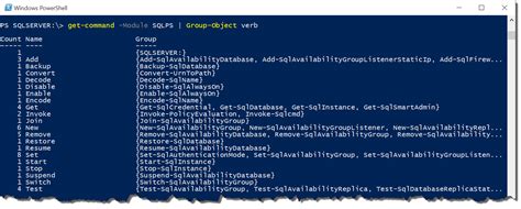 A Month Of Sqlps The Sql Cmdlets Art Of The Dba