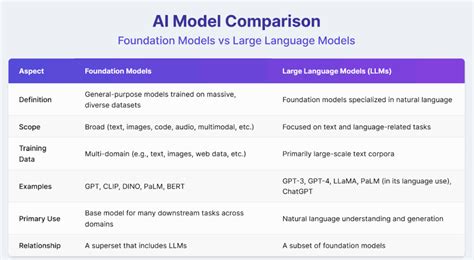 Ai Foundation Models For Geospatial And Earth Observation A New Era Of Earth Understanding Ai Foundation Models For Geospatial And Earth Observation A New Era Of Earth Understanding