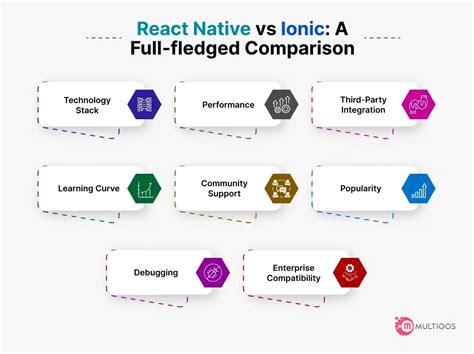 react native vs ionic choosing the best framework