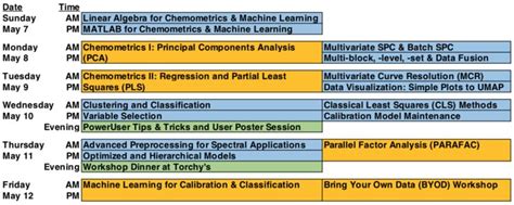Chemometrics Machinelearning Datascience Processanalytics