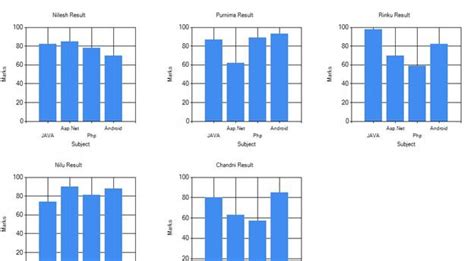 How To Use And Bind Chart Control In Asp Net With Xml Data
