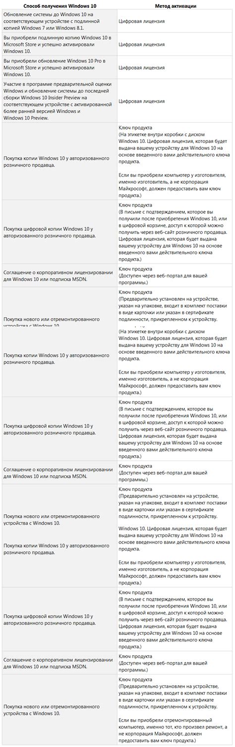 W10 Digital Activation V1 5 5 3 Portable By Ratiborus [ru En] Windows