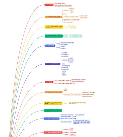 javascript初级思维导图！纯手敲干货！详细又实用啊 烙铁 js 思维导图 csdn博客