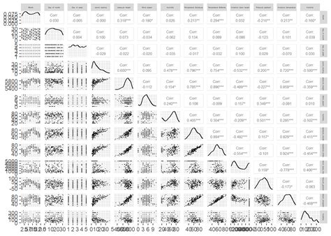 Feature Selection Methods For Machine Learning Charles Holbert