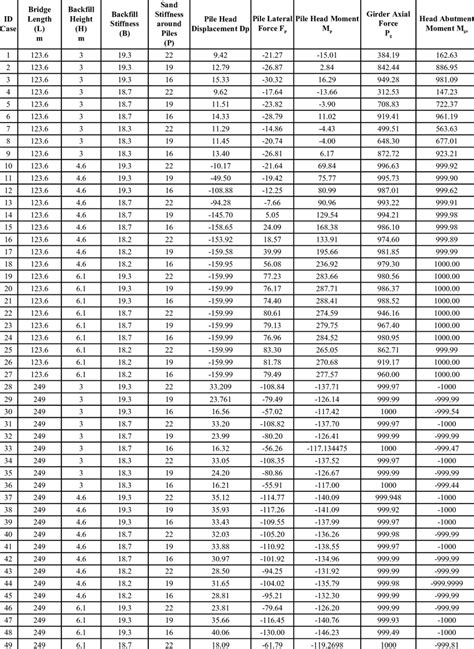 outcomes of the artificial neural network download scientific diagram