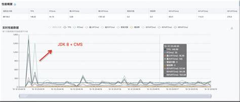 升级指南之JDK 新特性和AJDK 古道轻风 博客园