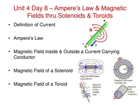 Ppt Unit 4 Day 8 Amperes Law And Magnetic Fields Thru Solenoids