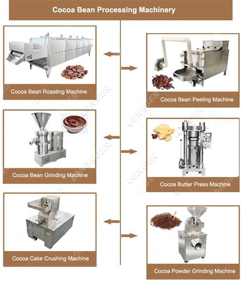 Cocoa Bean Grinding Machine Cocoa Nibs Grinder Factory Price