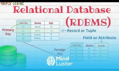 SQL Joins For Beginners Tutorial Mind Luster