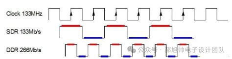 Xilinx 7系列fpga中iddr的介绍（一） 郝旭帅电子设计团队 博客园