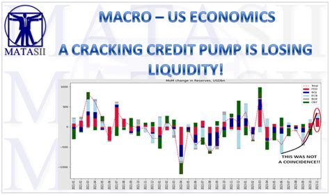 A Cracking Credit Pump Is Losing Liquidity Matasii