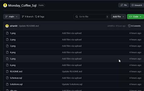 Shashank Tiwari On Linkedin Sql Dataanalysis Github Datascience