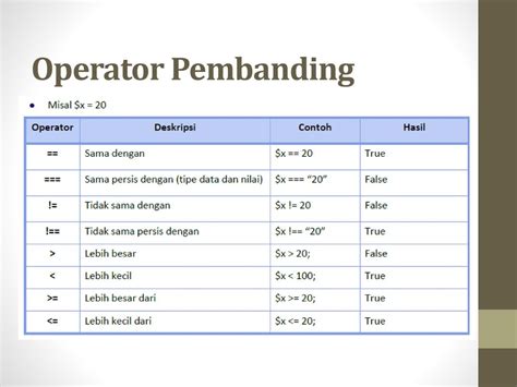 Pemrograman WEB I Pertemuan Ppt Download