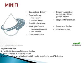 Nifi India Bangalore Meetup PPT