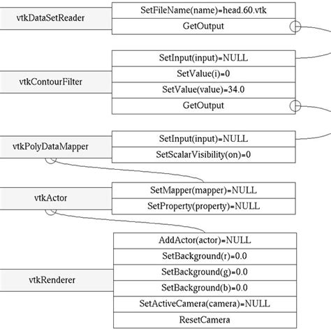 Excerpt Of The XML Schema For Vistrails This Schema Captures All Download Scientific Diagram