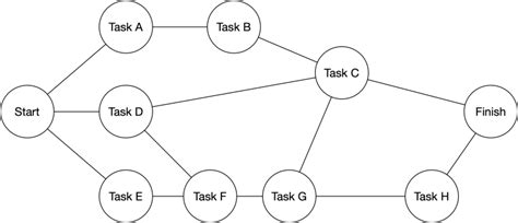 Information Systems Project Management Introduction To Information