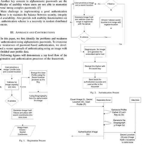 Figure 1 From A Steganography Based Framework To Prevent Active Attacks