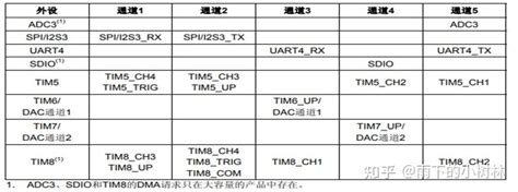 Spi通信协议 知乎