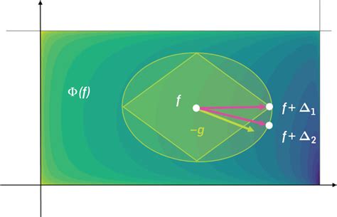Almost Linear Time Algorithms For Maximum Flow And Minimum Cost Flow Communications Of The Acm