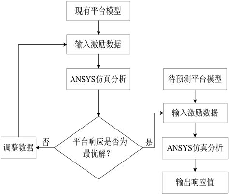 Ground Vibration Response Prediction Method Of Large Scale Structure