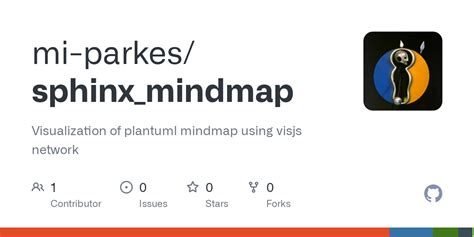 Github Mi Parkessphinxmindmap Visualization Of Plantuml Mindmap