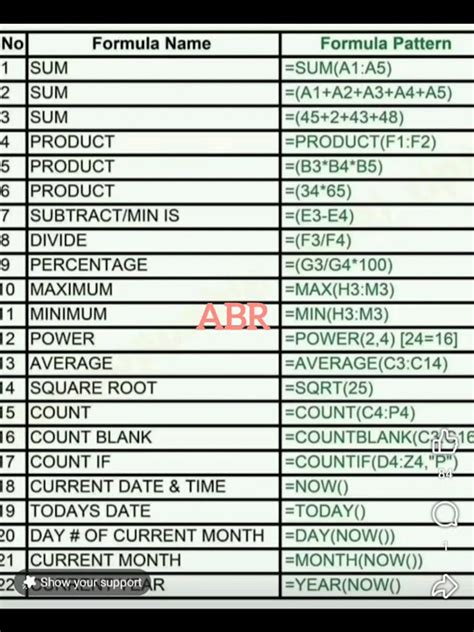 Basic Formula Of Excel Viralshorts Shorts Shortcut Abr Trending