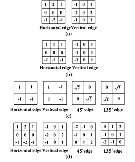 Some Edge Descriptors Proposed In A Sobel Method B Prewitt Method Download Scientific