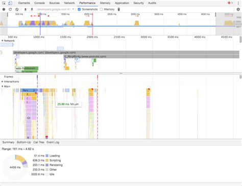 Getting Started With Chrome Developer Tools Advanced Devtools Idevie