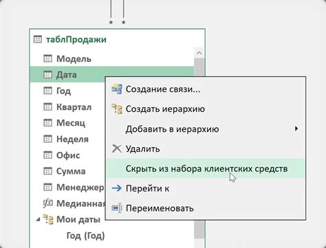Benefits Of Pivot By Data Model Healthy Food Near Me