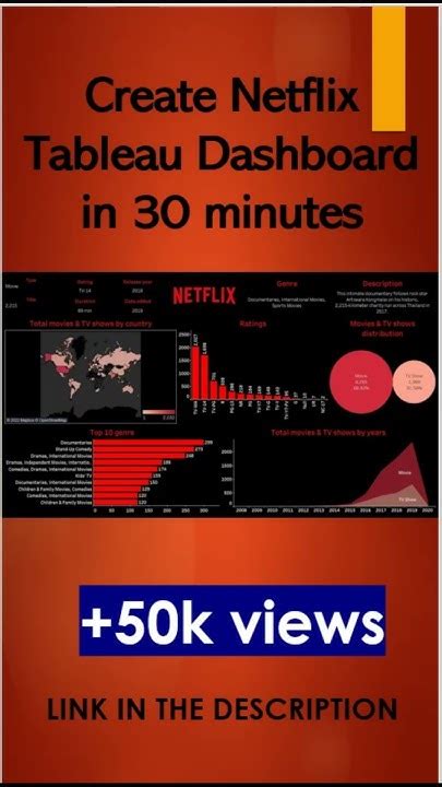 Create Netflix Dashboard With Tableau In 30 Minutes Shorts Youtube