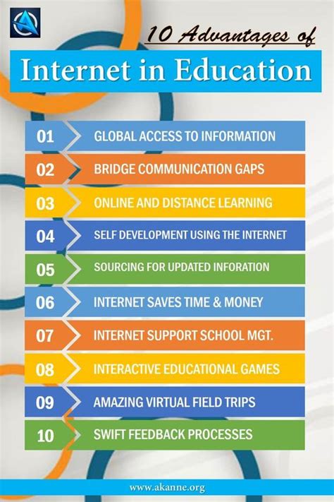 Online Education Advantages