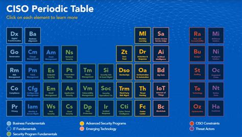 Cybersecurity Business Technology Security Informationsecurity Network Hacker
