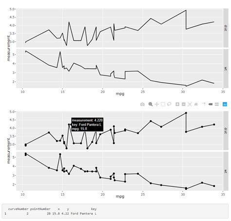 R Shiny Ggplot2 Line Chart Wont Show Lines When Using Key Property