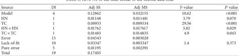table 8 from hyperparameter tuning of machine learning algorithms using