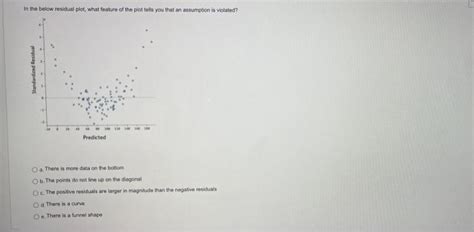 Solved In The Below Residual Plot What Feature Of The Plot Chegg Com