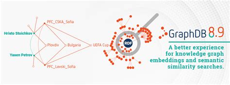 ontotext s graphdb 8 9 boosts semantic similarity search ontotext