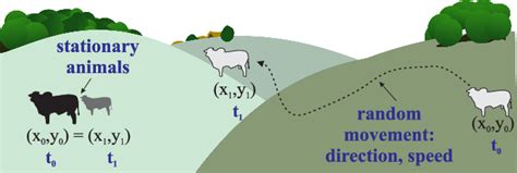 Figure 1 From Mobile Localization Techniques For Wireless Sensor